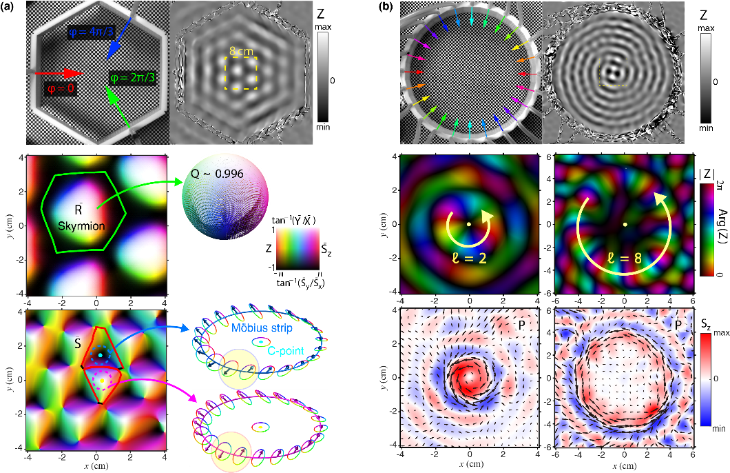 Wang Bo’s breakthrough on topological water wave structures published in Nature-河南大学国际合作与交流处暨港澳台 ...